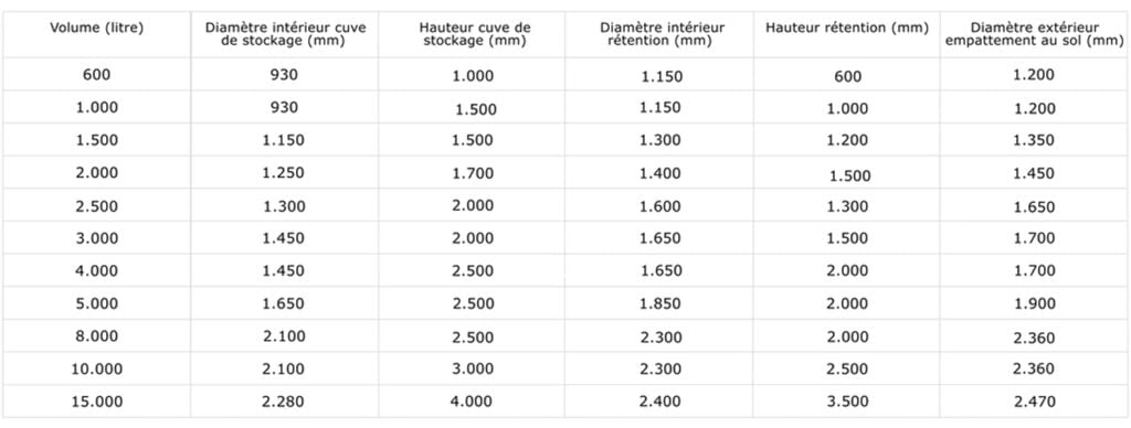 Cuves et rétentions verticales PEHD et PP